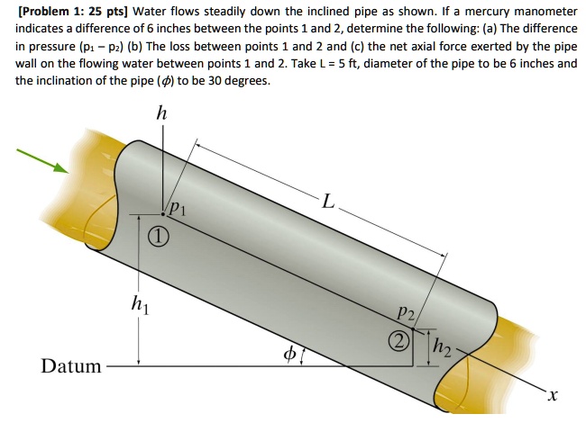 [Problem 1: 25 pts] Water flows steadily down the inclined pipe as ...