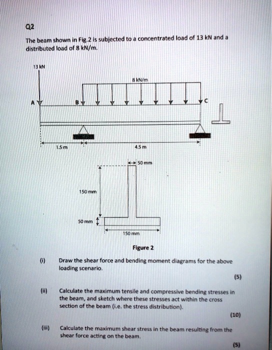 SOLVED: Q2 The beam shown in Fig.2 is subjected to a concentrated load of 13 kN and a ...