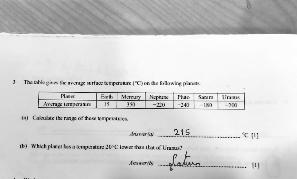 3 The table gives the average surface temperature (°C) on the following ...