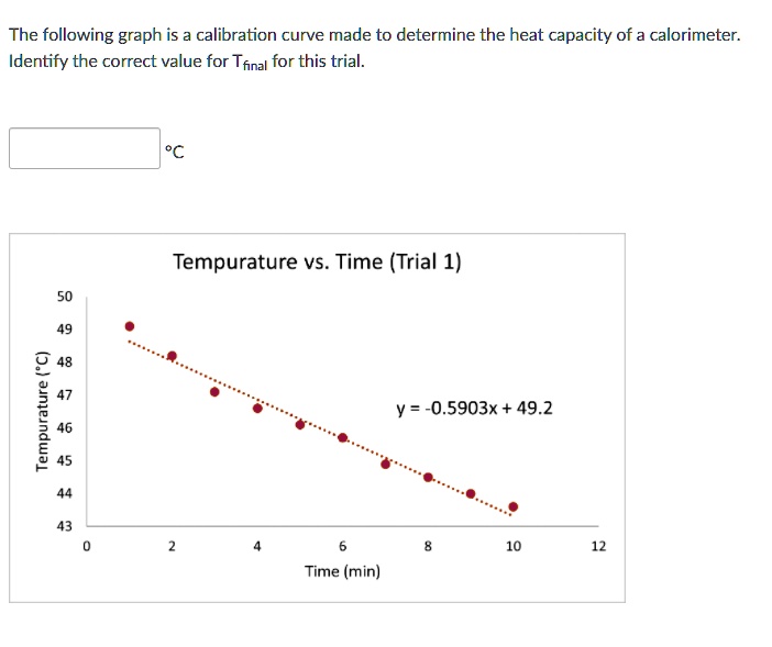 Solved The Following Graph Is A Calibration Curve Made To Determine The Heat Capacity Of A