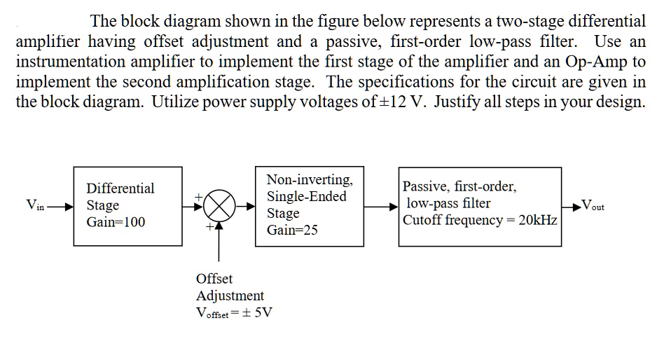 The block diagram shown in the figure below represents a two-stage differential amplifier having ...