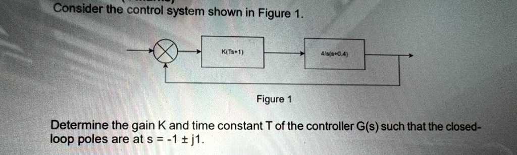 Consider the control system shown in Figure 1. K(Ts+1) Figure 1 4/s(s+0.4) Determine the gain K ...