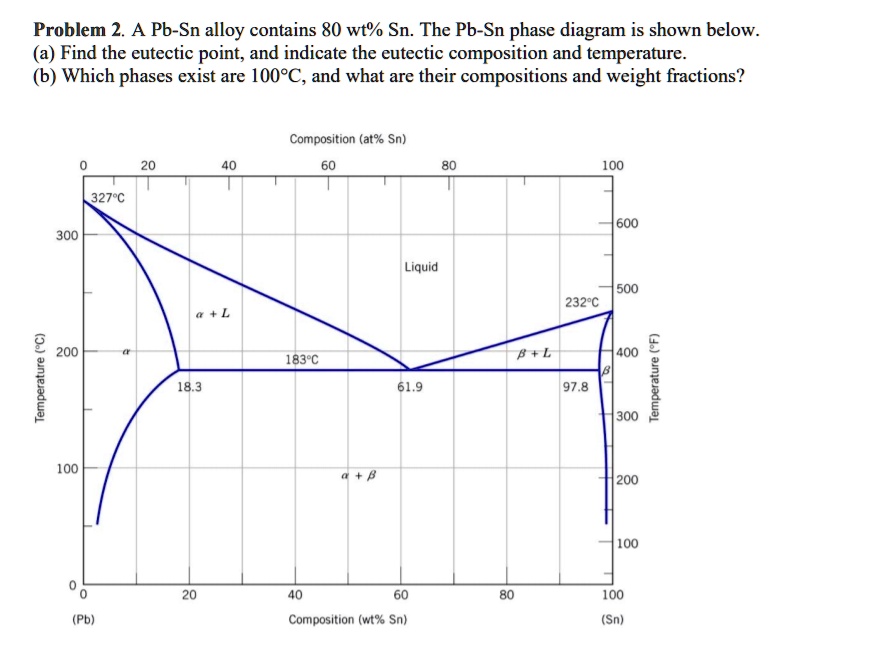 Phase Diagram Of Sbpn Alloy Solved In The Pb-sn Phase Diagra