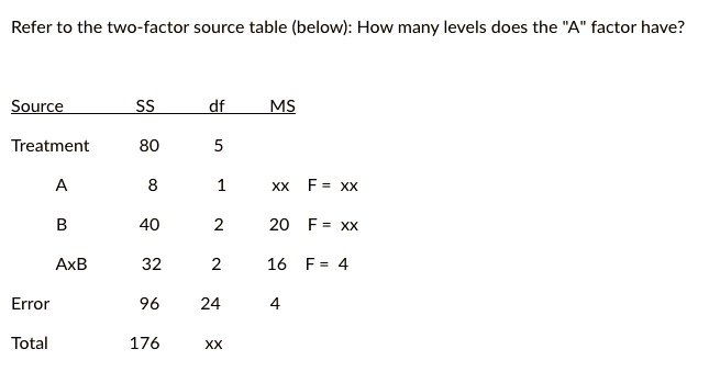 SOLVED: Refer to the two-factor ource table (below): How many levels ...