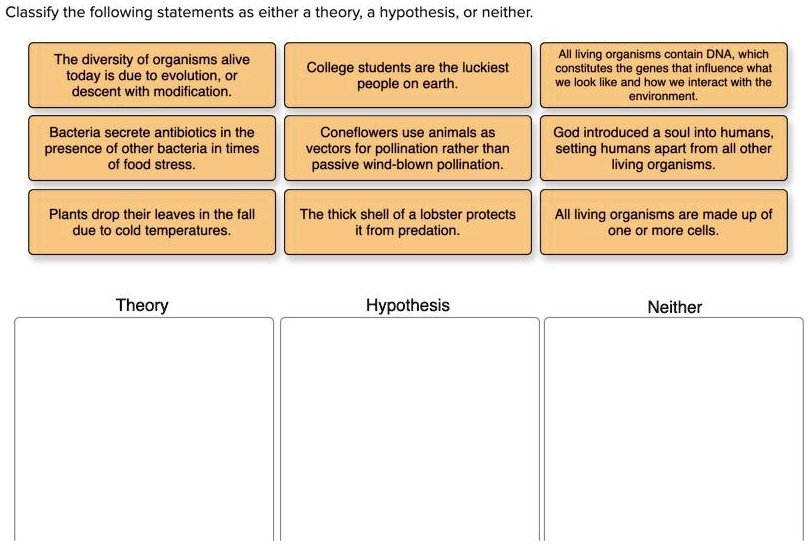 SOLVED: Classify the following statements as either theory, hypothesis, or neither: The ...