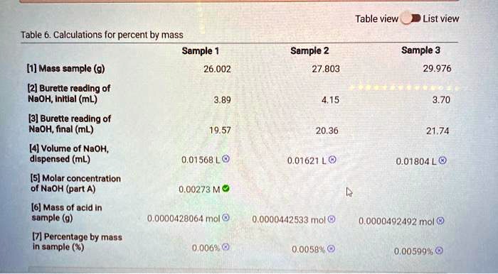 SOLVED: Table view List view Table Calculations for percent by mass Sample [1] Mass sample (g ...