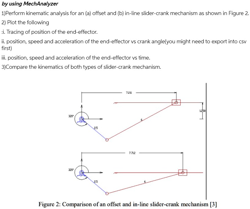 SOLVED: 'pls do it by using MechAnalyzer 1)Perform kinematic analysis for an (a) offset and (b ...