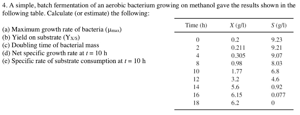 4. A simple, batch fermentation of an aerobic bacterium growing on ...
