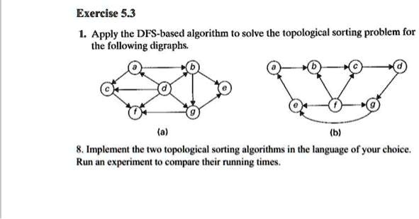 SOLVED: Exercise5.3 1. Apply the DFS-based algorithm to solve the ... SOLVED: Exercise5.3 1. Apply the DFS-based algorithm to solve the ...