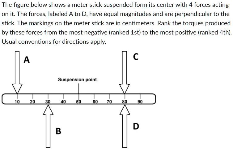 SOLVED: The figure below shows a meter stick suspended form its center with 4 forces acting on ...