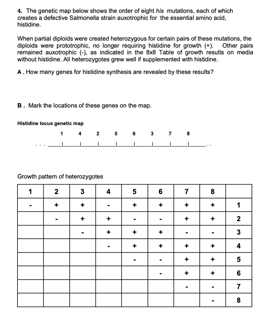 SOLVED: The genetic map below shows the order of eight his mutations ...