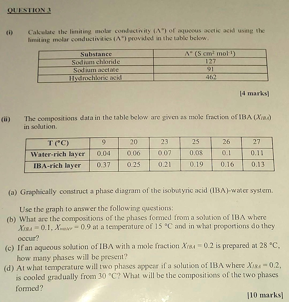 question 3 i calculate the limiting molar conductivity of aqueous acetic acid using the limiting ...