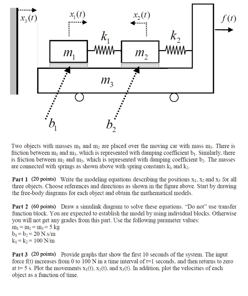 SOLVED: x(t) x(t) x3(t) f(t) kiW m m1 m3 Two objects with masses m1 and m2 are placed over the ...