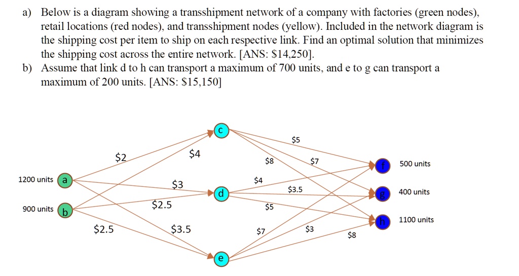 SOLVED: How to solve these two? Below is a diagram showing a ...