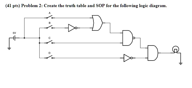 SOLVED: (41 pts) Problem 2: Create the truth table and SOP for the ... SOLVED: (41 pts) Problem 2: Create the truth table and SOP for the ...