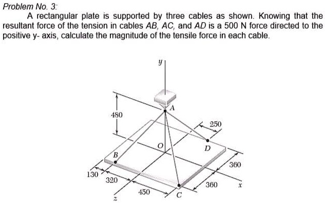 Problem No. 3: A rectangular plate is supported by three cables as ...