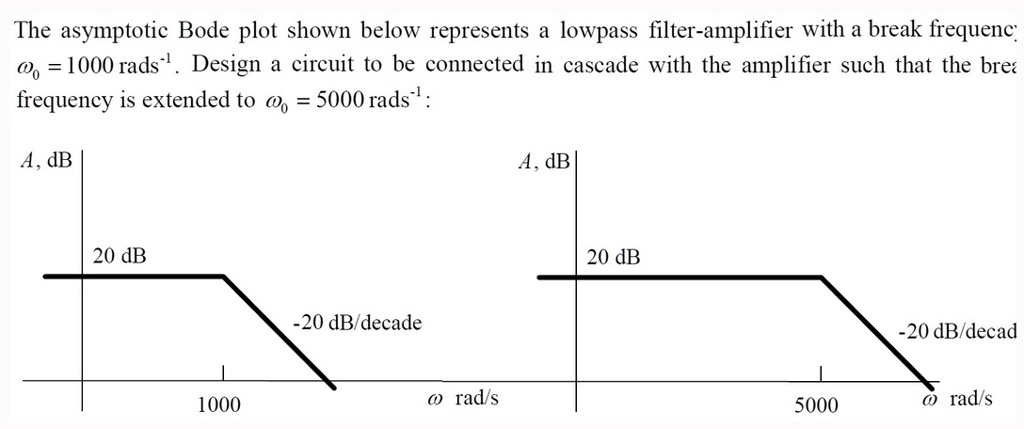 SOLVED: The asymptotic Bode plot shown below represents a low-pass ...