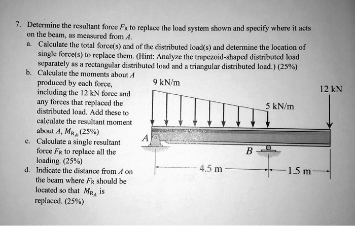 on the beamas measured from a acalculate the total forces and of the ...