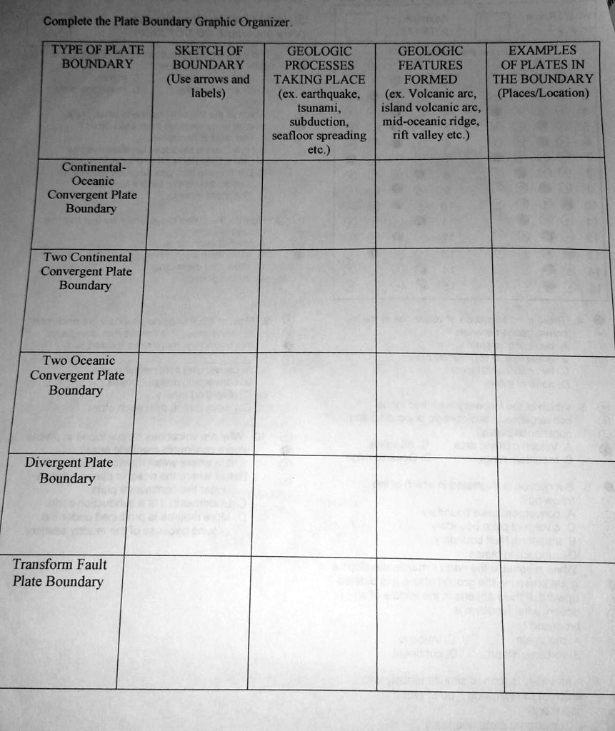 dont answer if u dont know the answerscience10 complete the plate ...