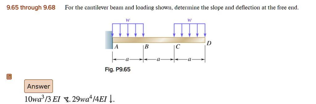 For The Cantilever Beam And Loading Shown Determine Slope Deflection At ... For The Cantilever Beam And Loading Shown Determine Slope Deflection At ...