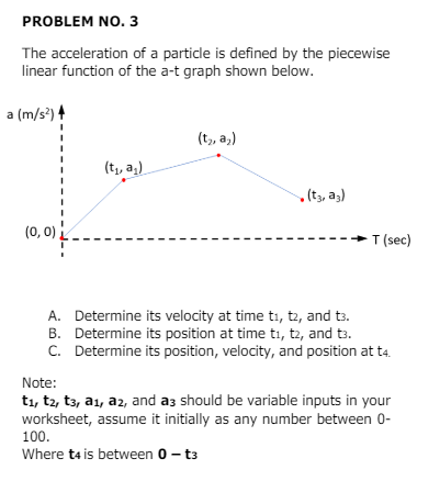 PROBLEM NO. 3 The acceleration of a particle is defined by the piecewise linear function of the ...