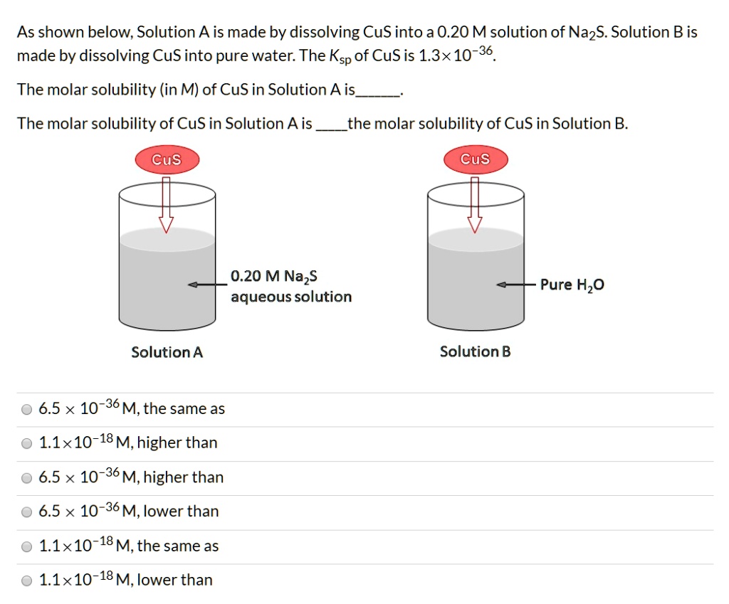 As shown below, Solution A is made by dissolving CuS into a 0.20 M ...