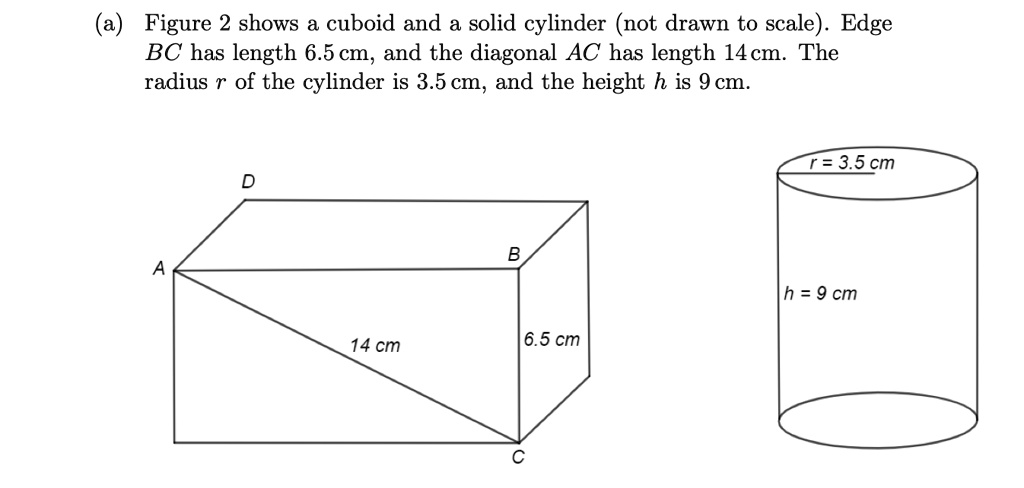 (iv) If the volume of the cylinder is equal to the volume of the cuboid ...