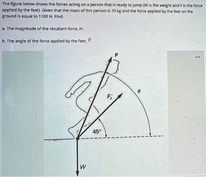 [GET ANSWER] the figure below shows the forces acting on a person that ...