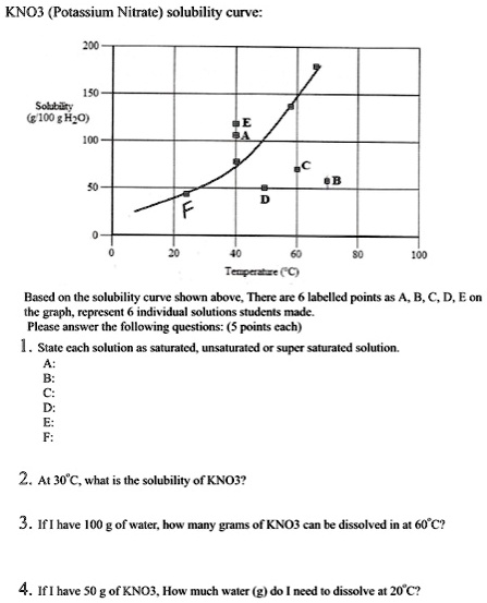 SOLVED:KNO} (Potassium Nitrate) solubility curve: Soutly ( 100 g H;O) Co Hased the solubility ...
