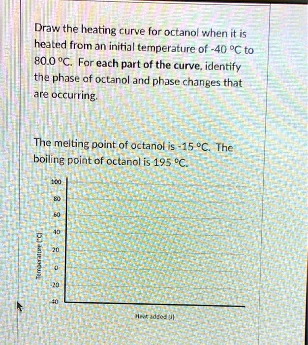 Draw the heating curve for octanol when it is heated from an initial ...