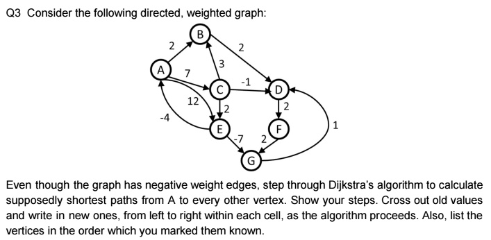 Consider the following directed, weighted graph: Q3 Consider the ... Consider the following directed, weighted graph: Q3 Consider the ...