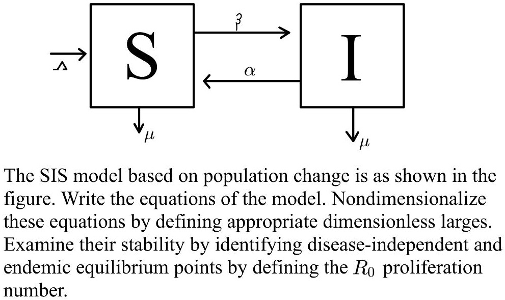 The SIS model based on population change is as shown in the figure ...