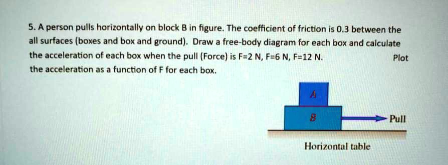SOLVED:A person pulls horizontally on block B in figure: The coefficient of friction is 0.3 ...