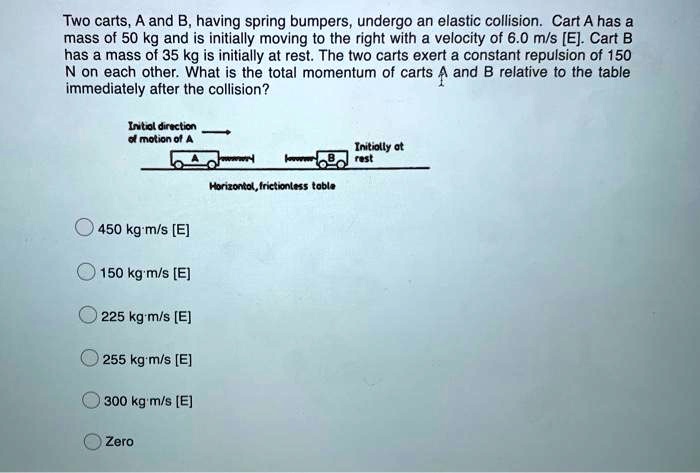 Two carts, A and B, having spring bumpers, undergo an elastic collision. Cart A has a mass of 50 ...