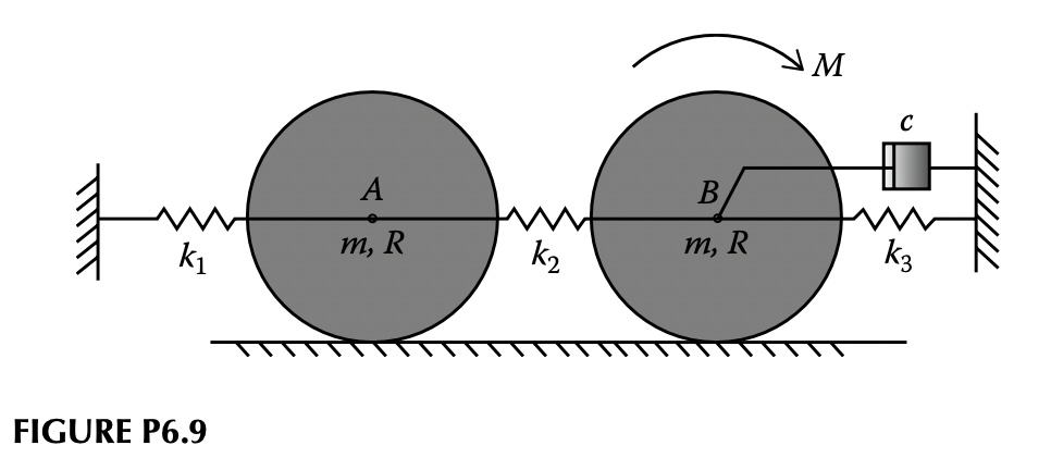 in figure p69 two disks of equal mass m and radius r are joined by ...