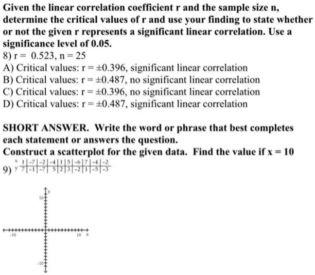 SOLVED: Given the linear correlation coefficient r and the sample size n; determine the critical ...