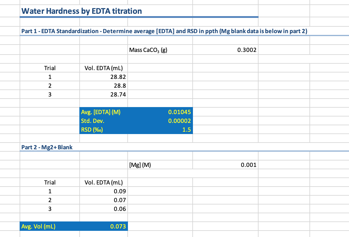SOLVED: Water Hardness by EDTA titration Part 1 - EDTA Standardization - Determine average [EDTA ...