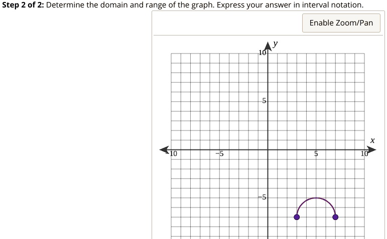 SOLVED:Step 2 of 2: Determine the domain and range of the graph: Express your answer in interval ...