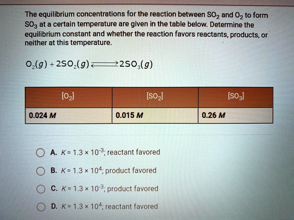 The equilibrium concentrations for the reaction between SO2 and O2 to ...