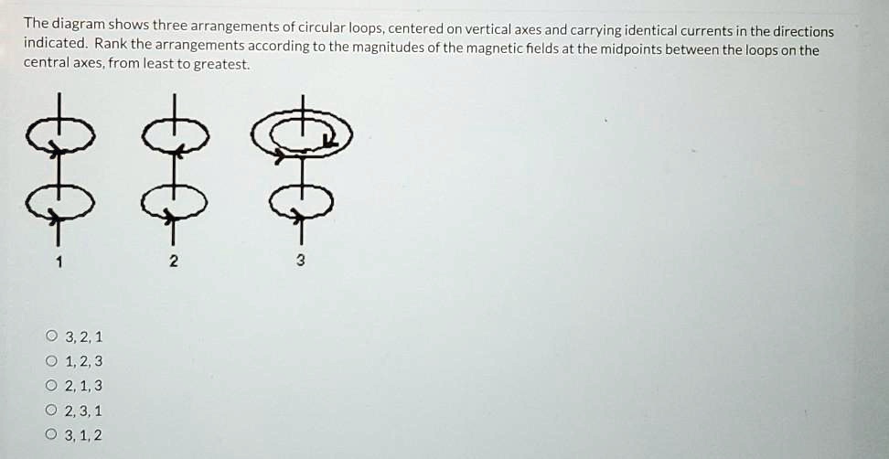SOLVED: The diagram shows three arrangements of circular loops centered on vertical axes and ...
