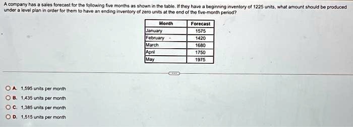SOLVED: A company has a sales forecast for the following five months as ...