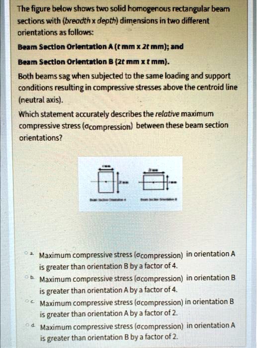 SOLVED: The figure below shows two solid homogeneous rectangular beam ...
