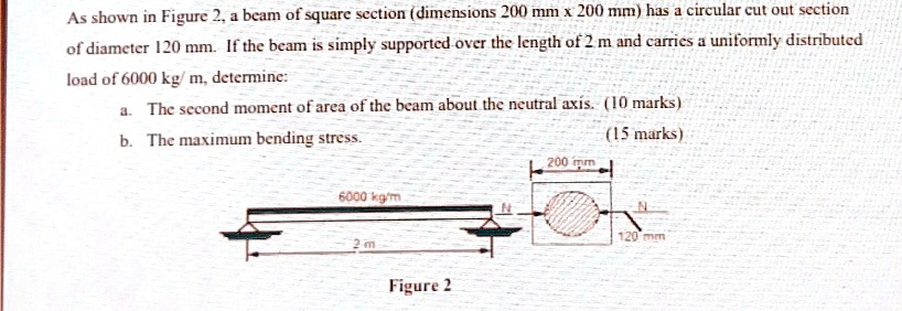 As shown in Figure 2, a beam of square section (dimensions 200 mm x 200 ...