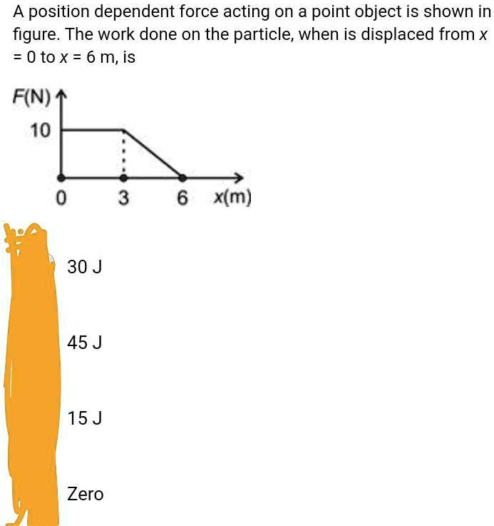 SOLVED: 'a position dependent force F acting on a particle and its force position curve is shown ...