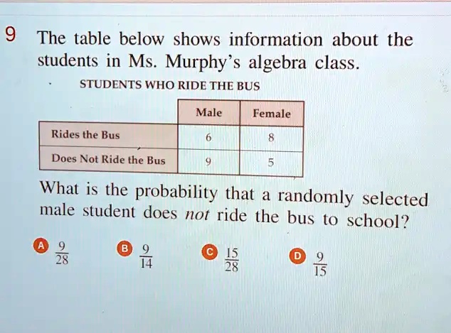 SOLVED: 9 The table below shows information about the students in Ms ...