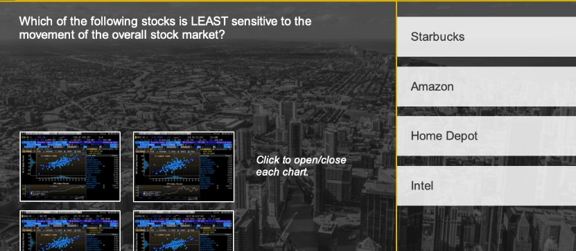 SOLVED: Which of the following stocks is LEAST sensitive to the ...
