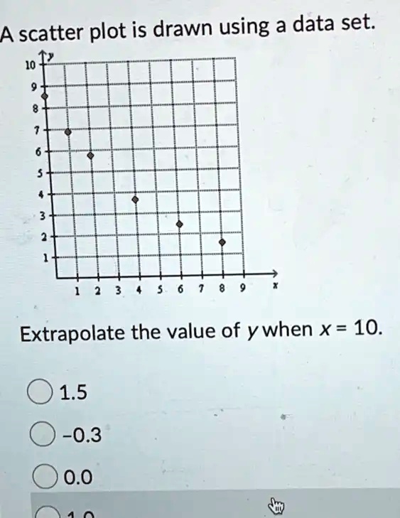 SOLVED: A scatter plot is drawn using a data set: Extrapolate the value of Y when x = 10. 1.5 -0 ...