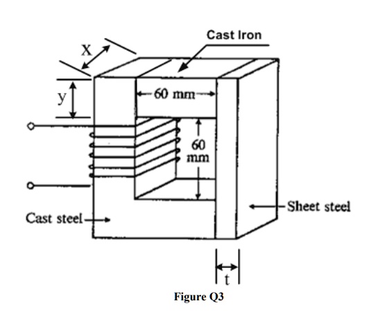 y Cast steel X 60 mm ? 60 mm Cast Iron Figure Q3 t Sheet steel
