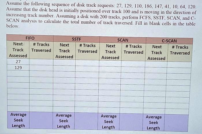 Assume The Following Sequence Of Disk Track Requests 27 129 110 186 147 41 10 64 120