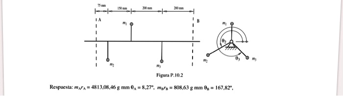 SOLVED: 10.2 In Figure P 10.2, an axis with three unbalanced masses is ...